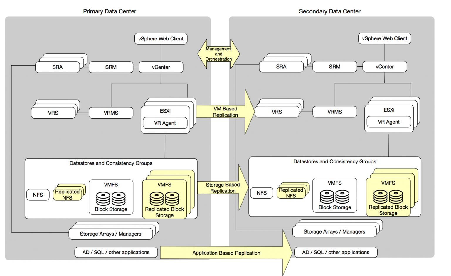 » Building Disaster Recovery Solutions with VMware Site Recovery Manager » Building Disaster Recovery Solutions with VMware Site Recovery Manager