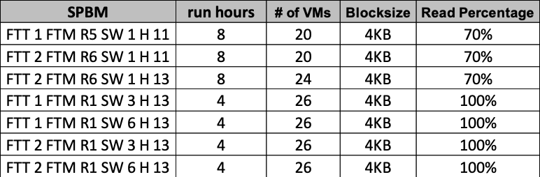 » vSAN Policies and Their Effects