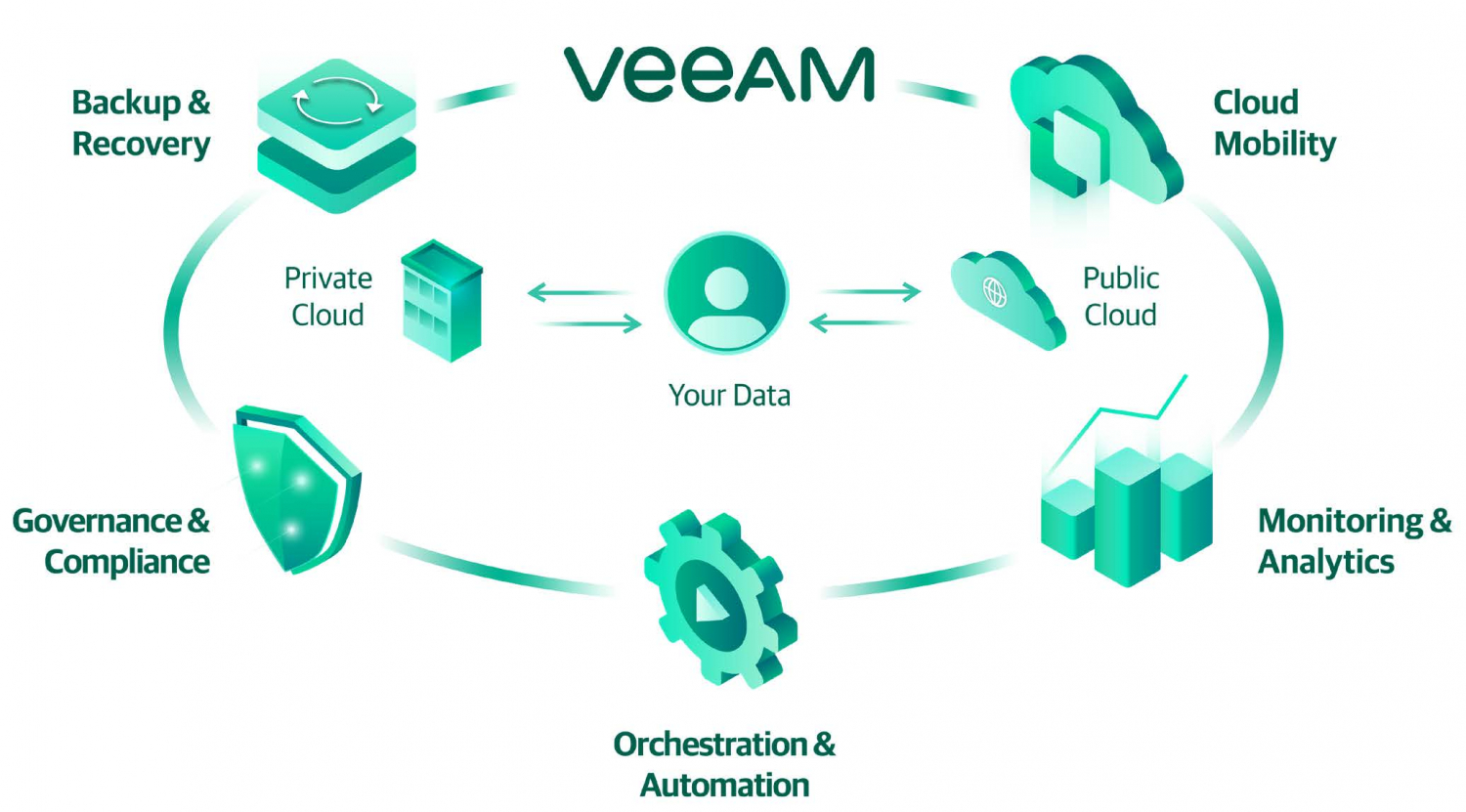 » Cloud Data Management Backup & Recovery